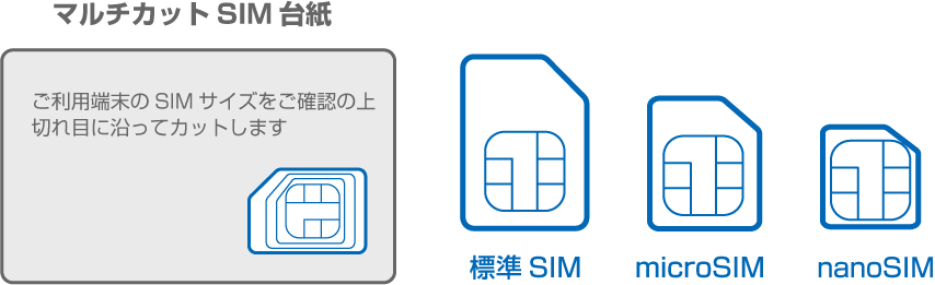 インターリンクLTE SIM ドコモのMVNO - SIMの種類・端末機器